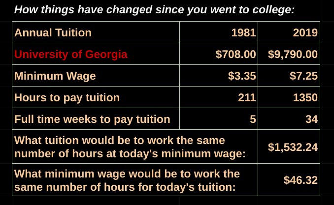 Sally’s Senate Snapshot 2020 #2 – Elect Sally Harrell